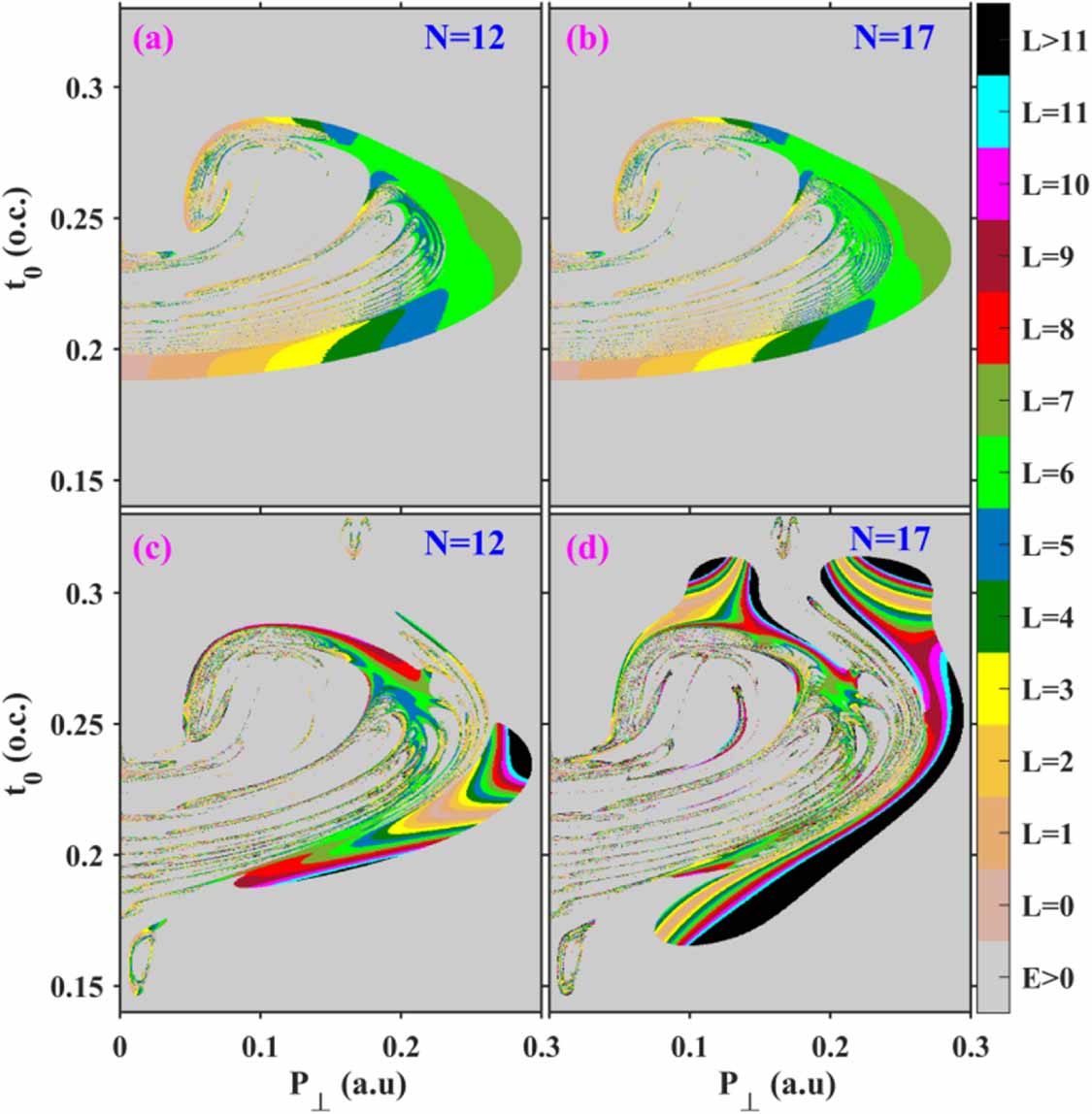 Dynamics of frustrated tunneling ionization driven by inhomogeneous ...