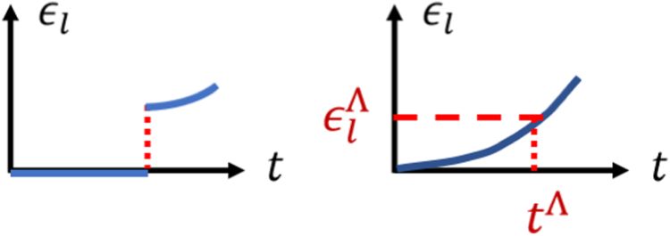 Theory of quasi-exact fault-tolerant quantum computing and valence-bond ...