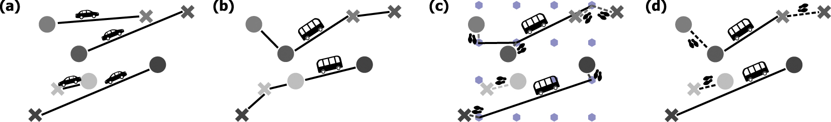 Dynamic stop pooling for flexible and sustainable ride sharing - IOPscience
