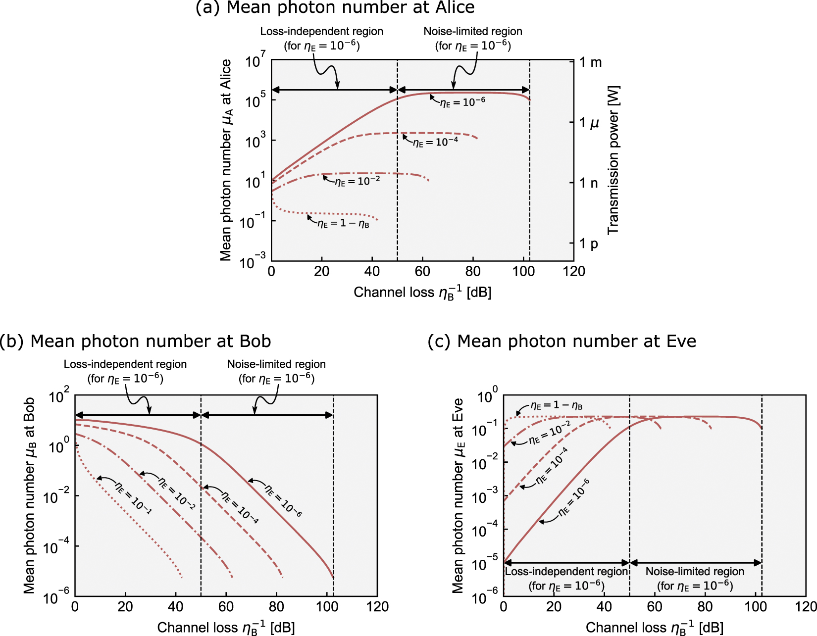 Line-of-sight quantum key distribution with differential phase shift ...