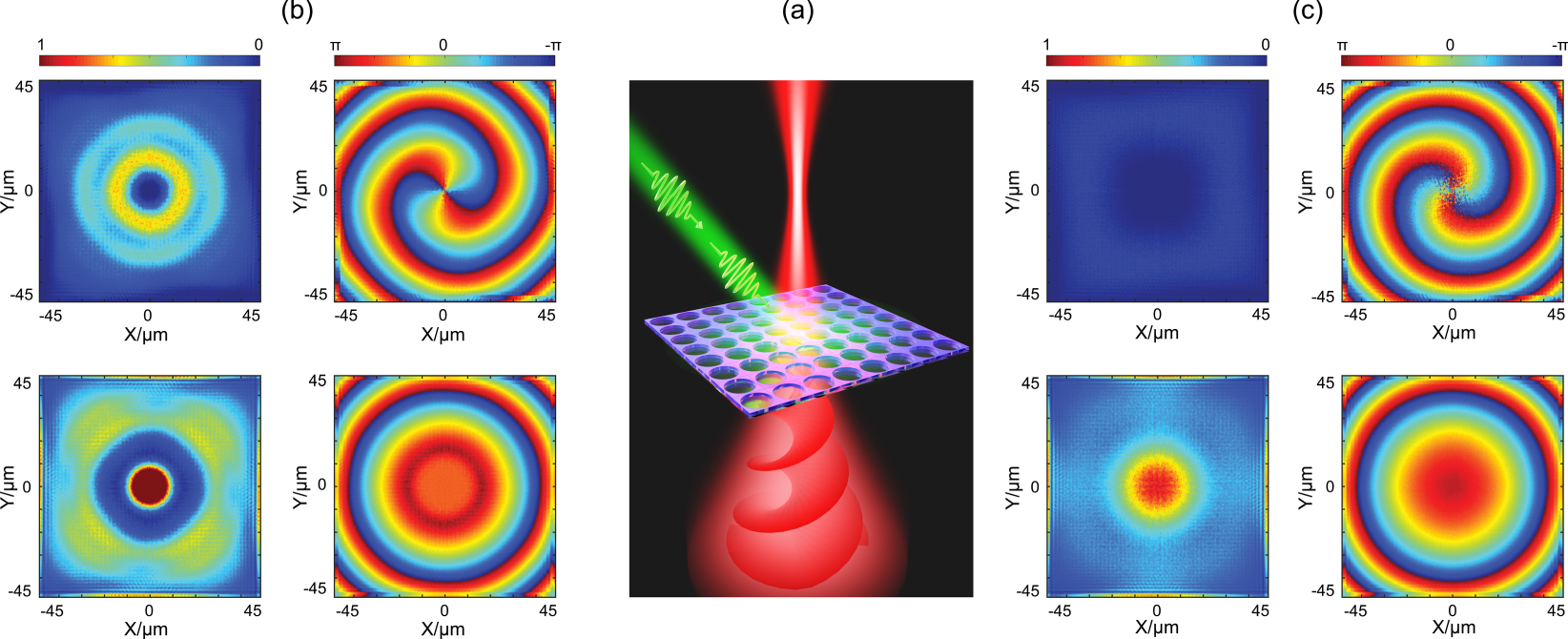 Active quasi-BIC optical vortex generators for ultrafast switching - IOPscience