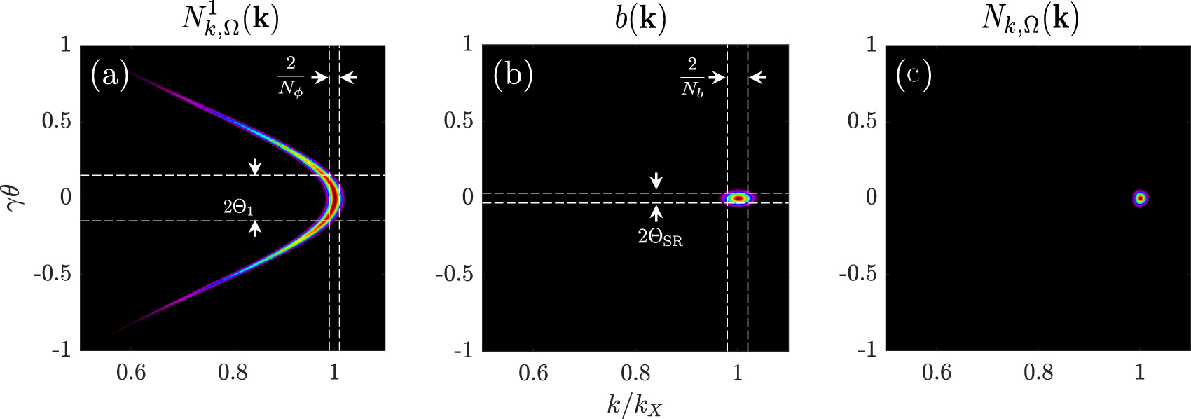 Photon yield of superradiant inverse Compton scattering from ...
