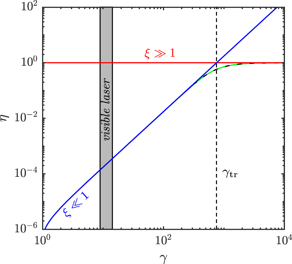 Photon yield of superradiant inverse Compton scattering from ...