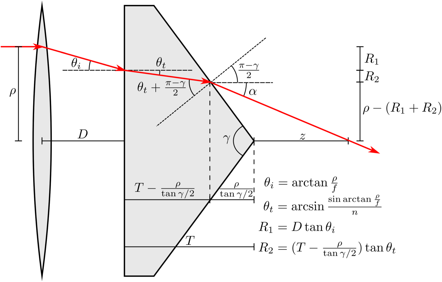 Multifrequency Bessel beams with adjustable group velocity and ...