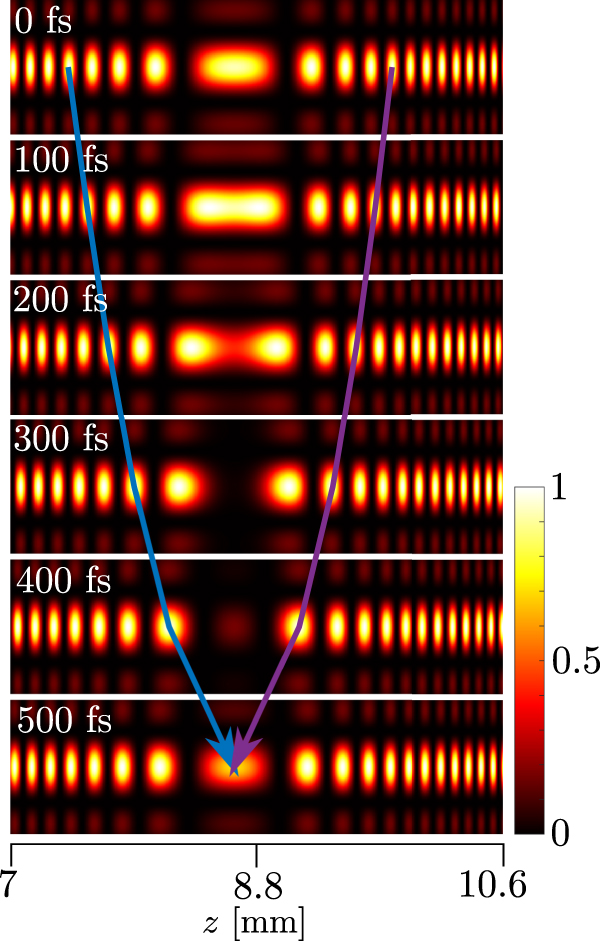 Multifrequency Bessel beams with adjustable group velocity and ...