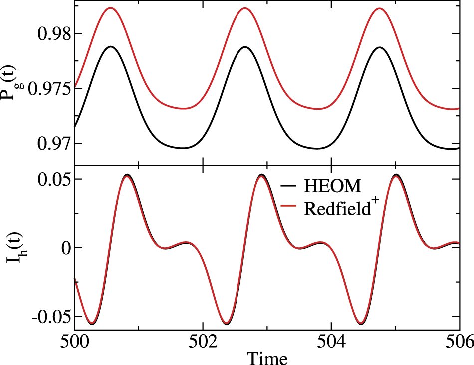 Minimal quantum thermal machine in a bandgap environment: non-Markovian ...