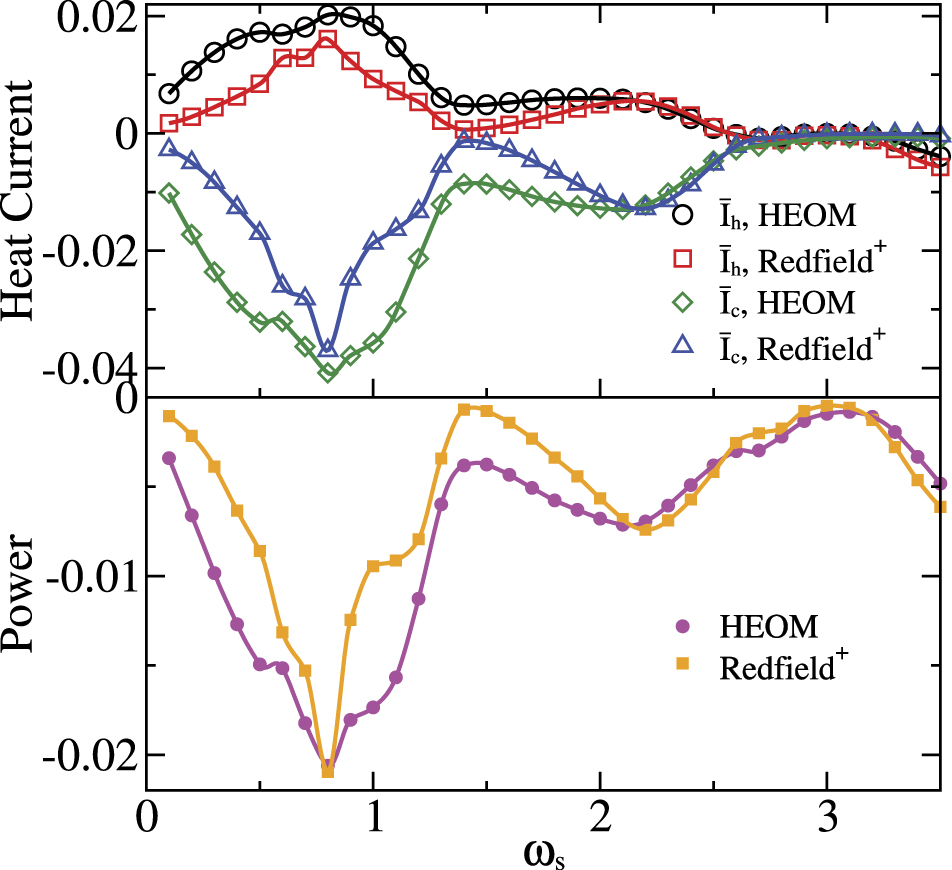 Minimal quantum thermal machine in a bandgap environment: non-Markovian ...