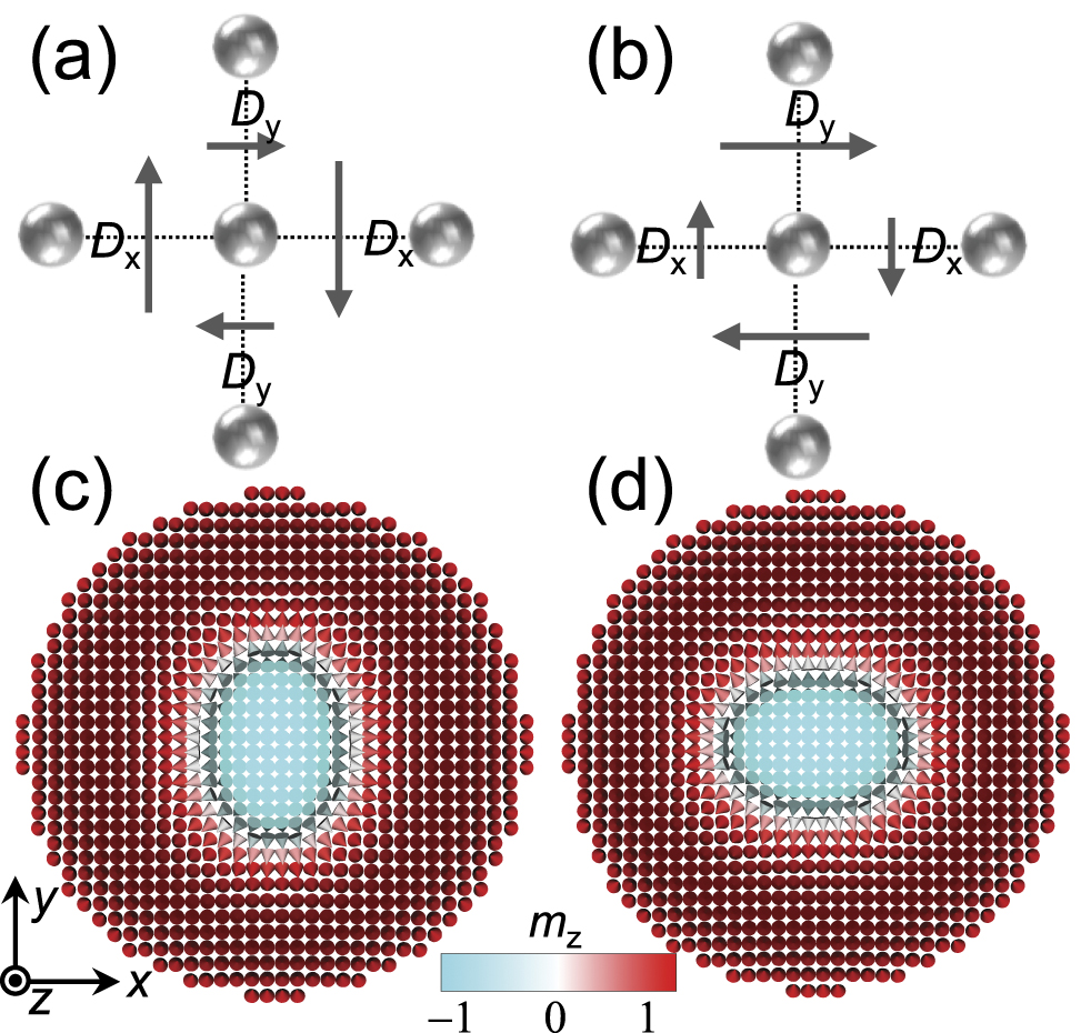 Spin-wave modes of elliptical skyrmions in magnetic nanodots - IOPscience