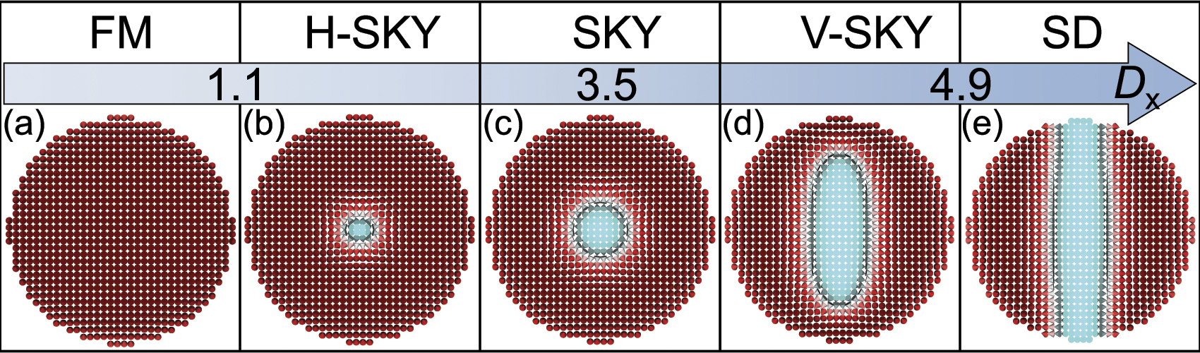 Spin-wave modes of elliptical skyrmions in magnetic nanodots - IOPscience