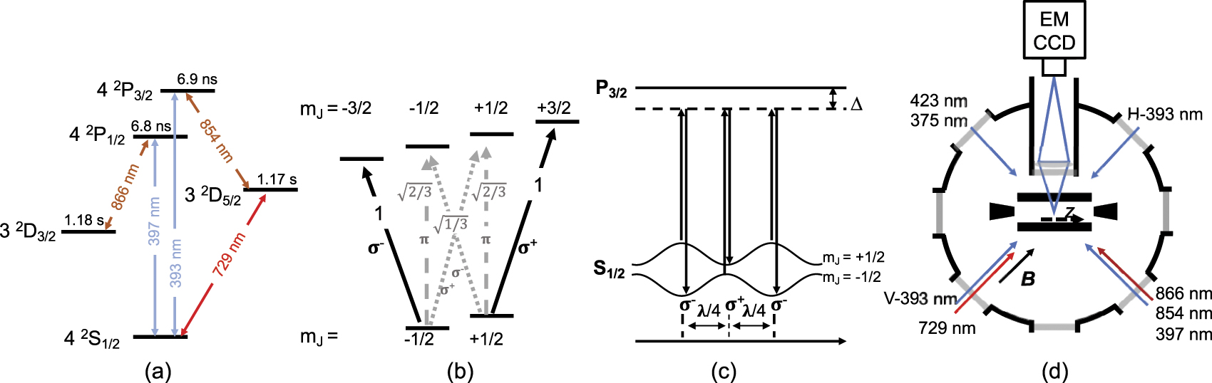 Robust polarization gradient cooling of trapped ions - IOPscience