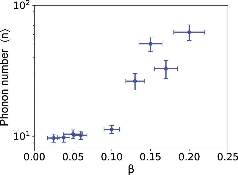 Robust polarization gradient cooling of trapped ions - IOPscience