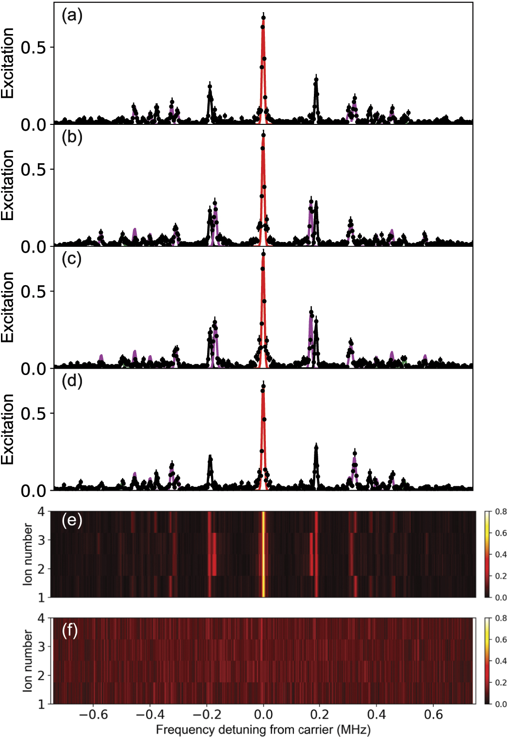 Robust polarization gradient cooling of trapped ions - IOPscience