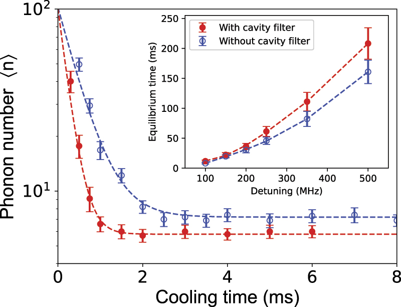 Robust polarization gradient cooling of trapped ions - IOPscience
