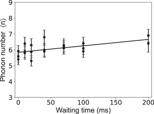 Robust polarization gradient cooling of trapped ions - IOPscience