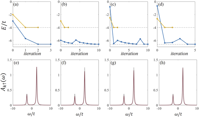 Calculating the Green's function of two-site fermionic Hubbard model in ...
