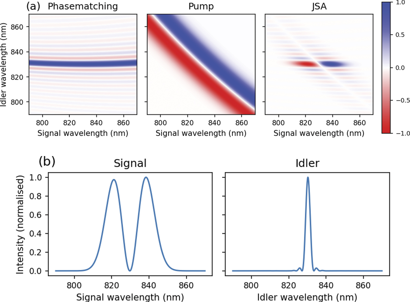 Mode-selective single-photon addition to a multimode quantum field ...