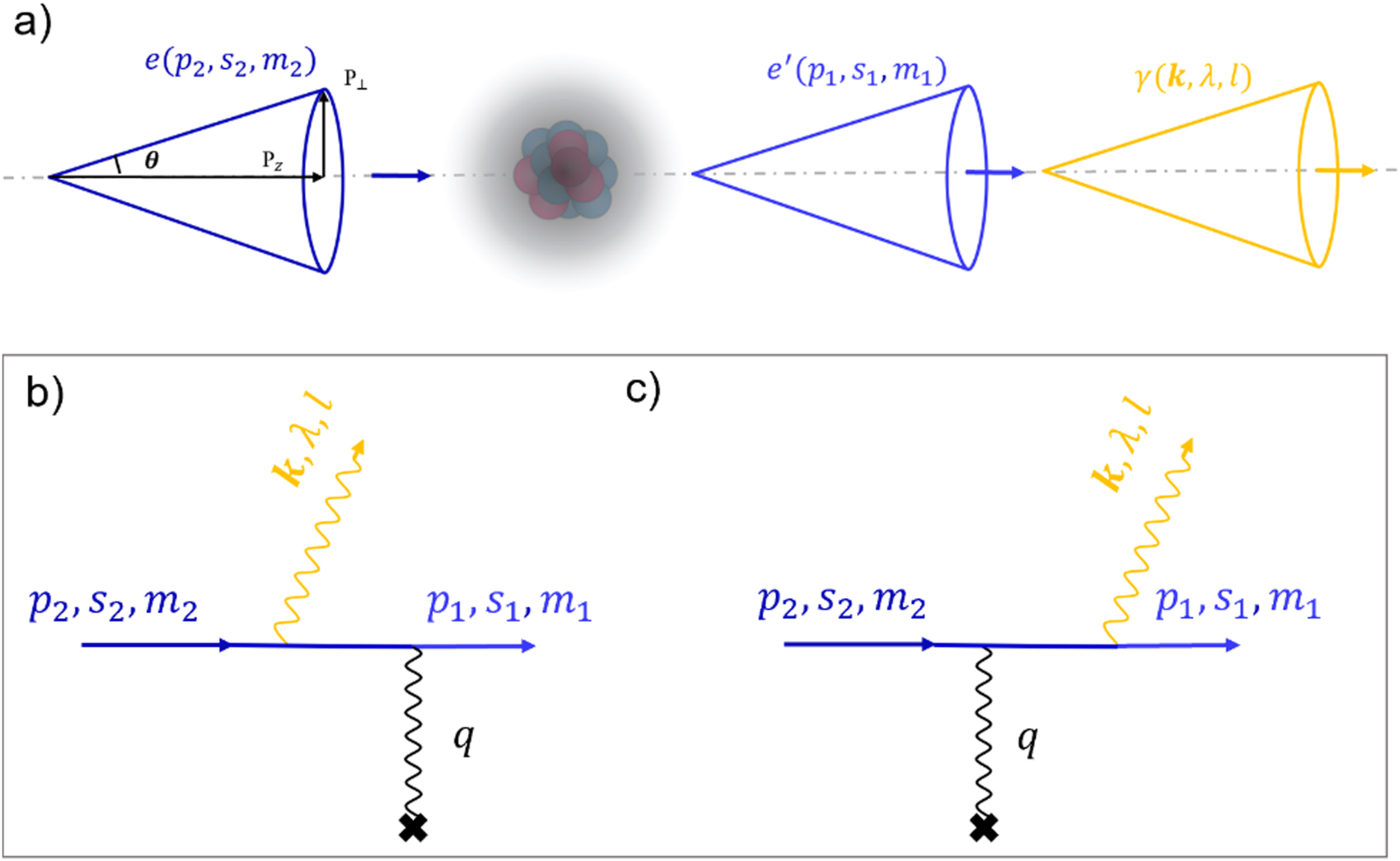 Triple-vortex bremsstrahlung - IOPscience