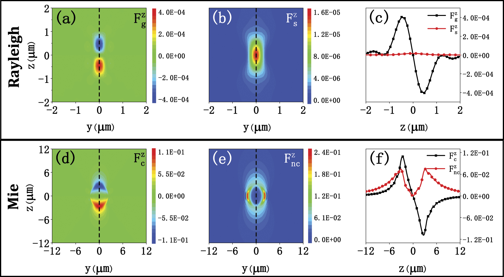 Optical trapping core formation and general trapping mechanism in ...