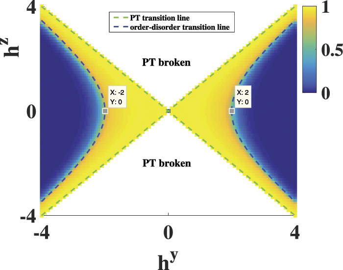 Hidden continuous quantum phase transition without gap closing in non ...