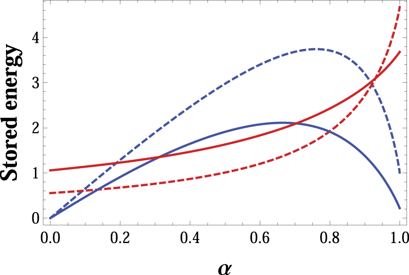 Thermodynamic selection: mechanisms and scenarios - IOPscience