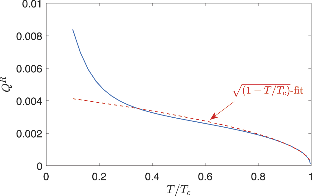A phenomenological theory of superconductor diodes - IOPscience
