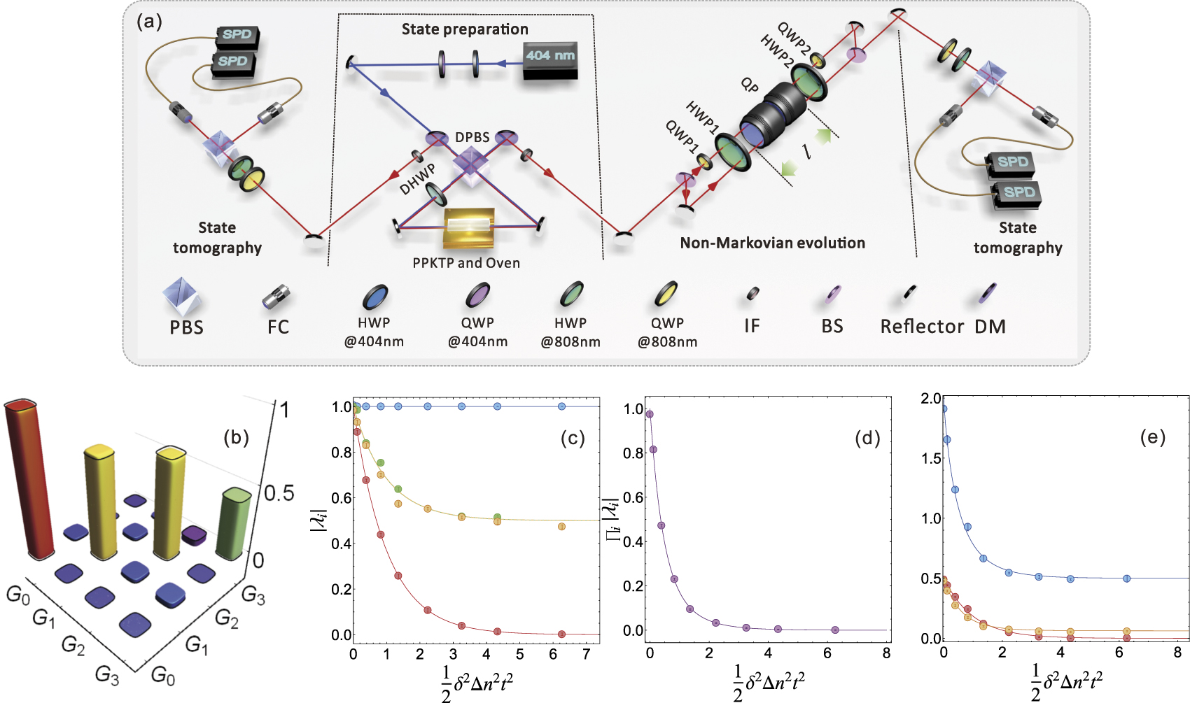 Optimally preserving quantum correlations and coherence with eternally non-Markovian dynamics ...