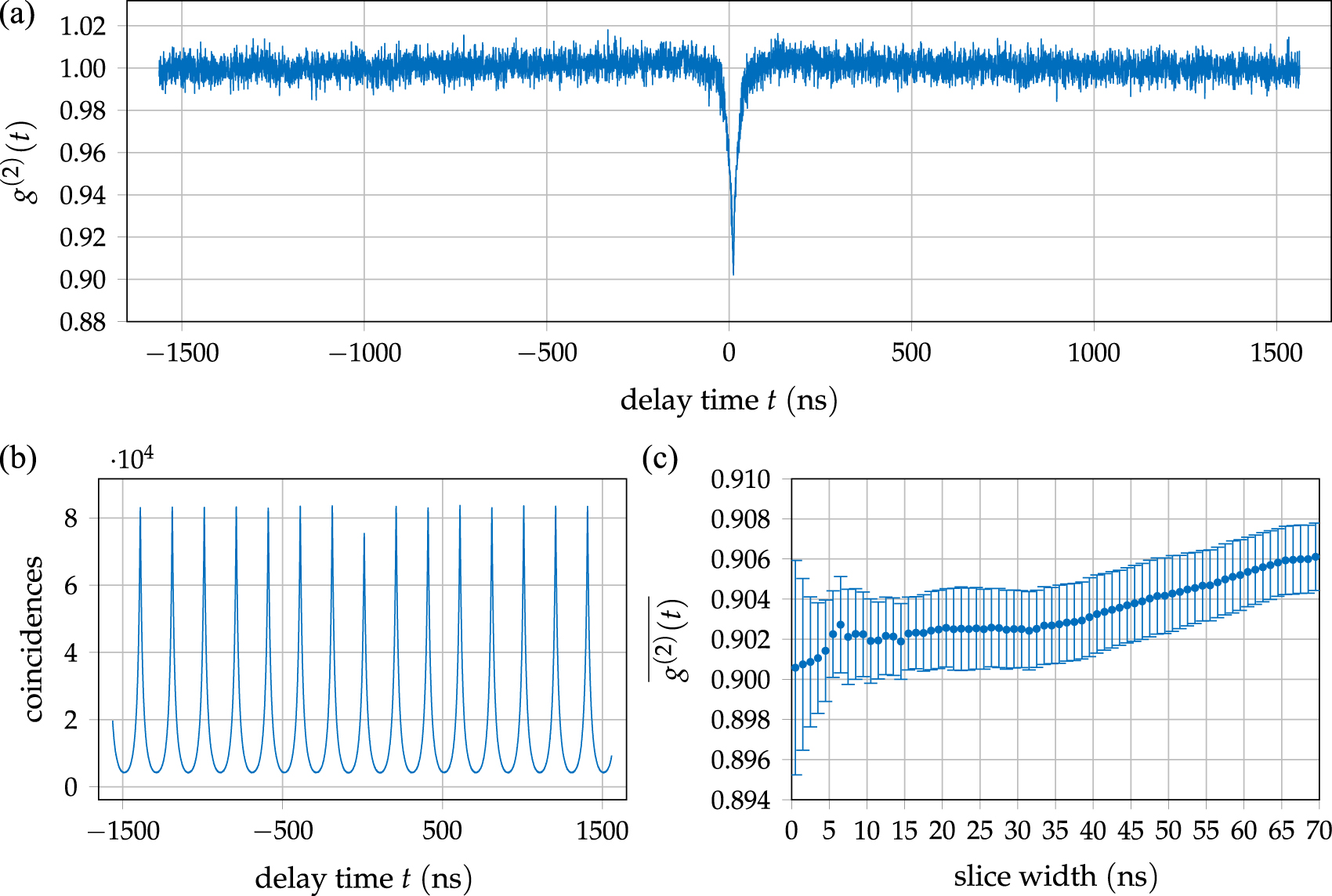 Revealing superradiant emission in the single-to-bulk transition of ...