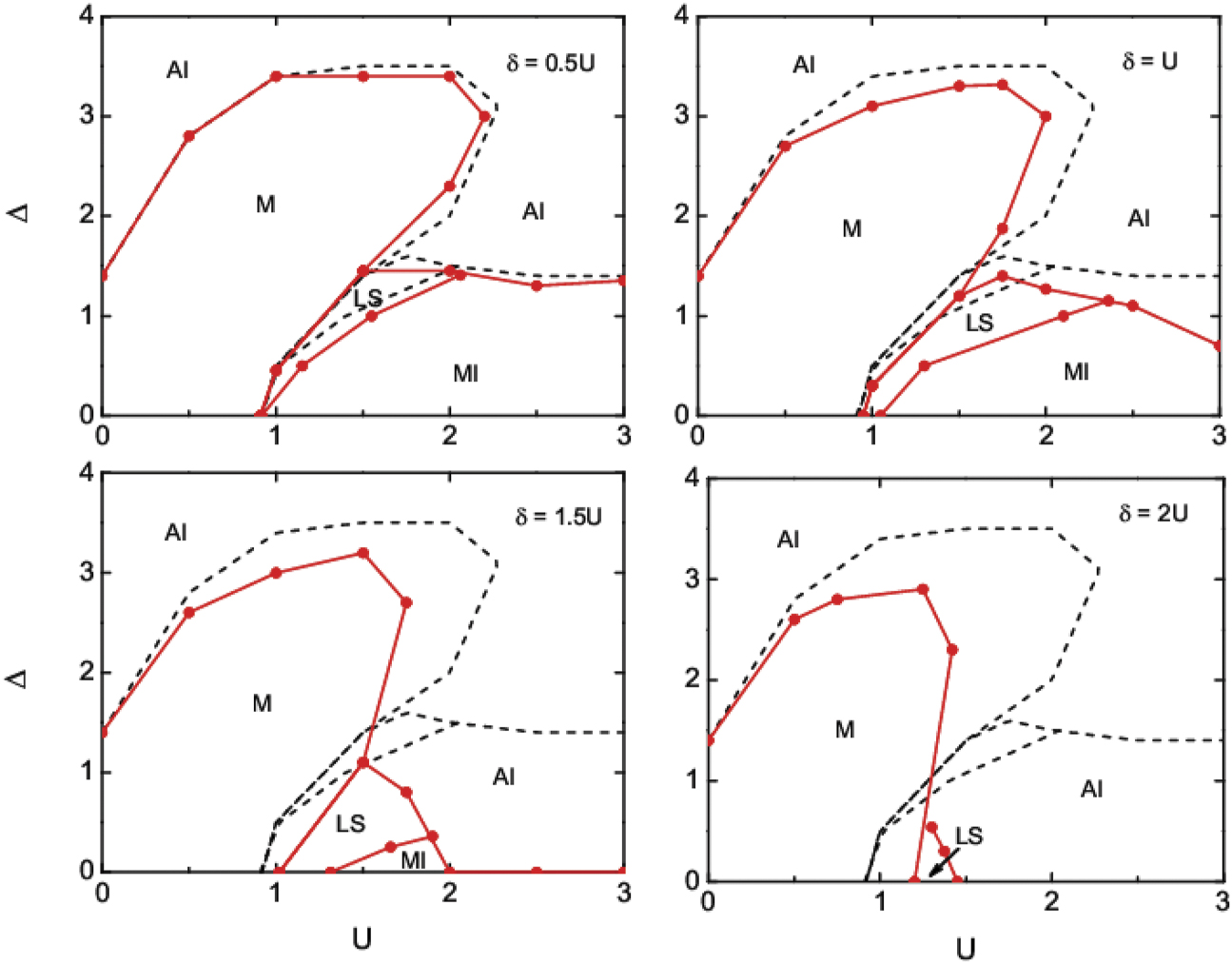 Anderson localization in the Anderson–Hubbard model with site-dependent ...