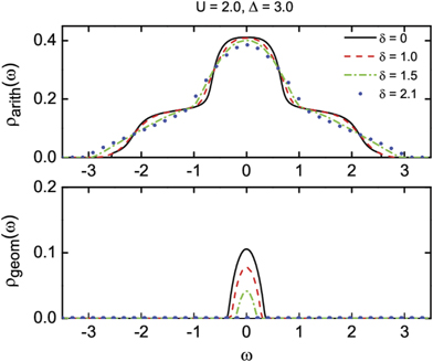 Anderson localization in the Anderson–Hubbard model with site-dependent ...