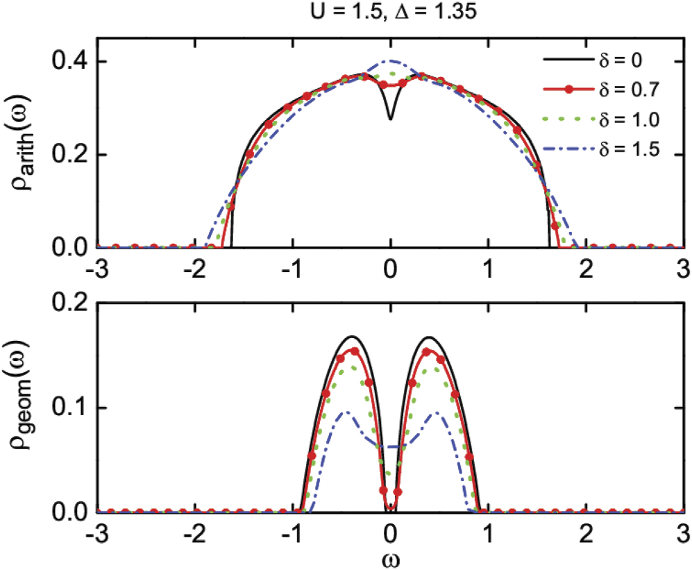 Anderson localization in the Anderson–Hubbard model with site-dependent ...