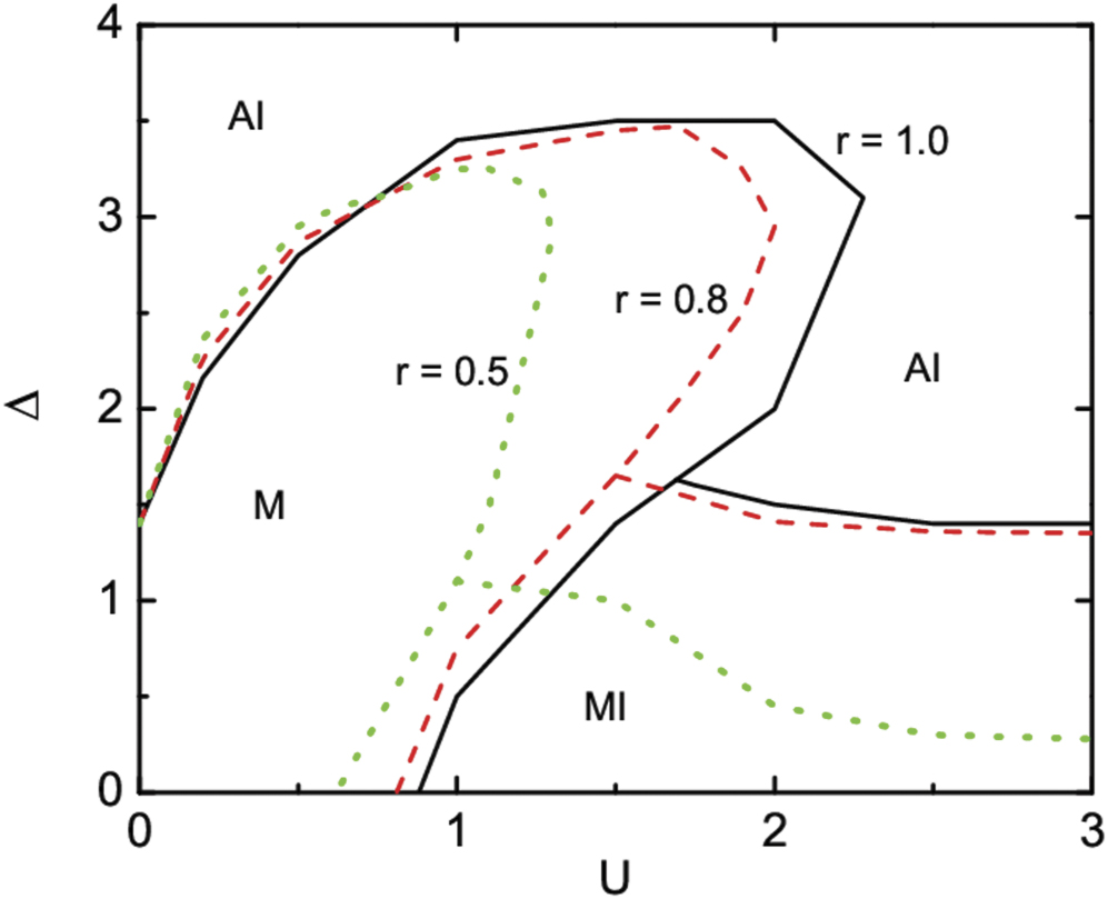 Anderson localization in the Anderson–Hubbard model with site-dependent ...