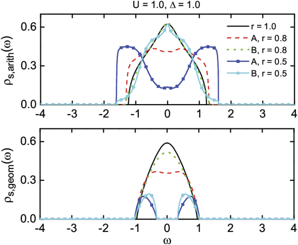 Anderson localization in the Anderson–Hubbard model with site-dependent ...