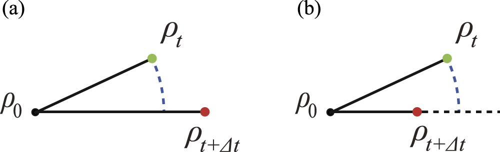 Geometric quantum speed limits for Markovian dynamics in open quantum systems - IOPscience