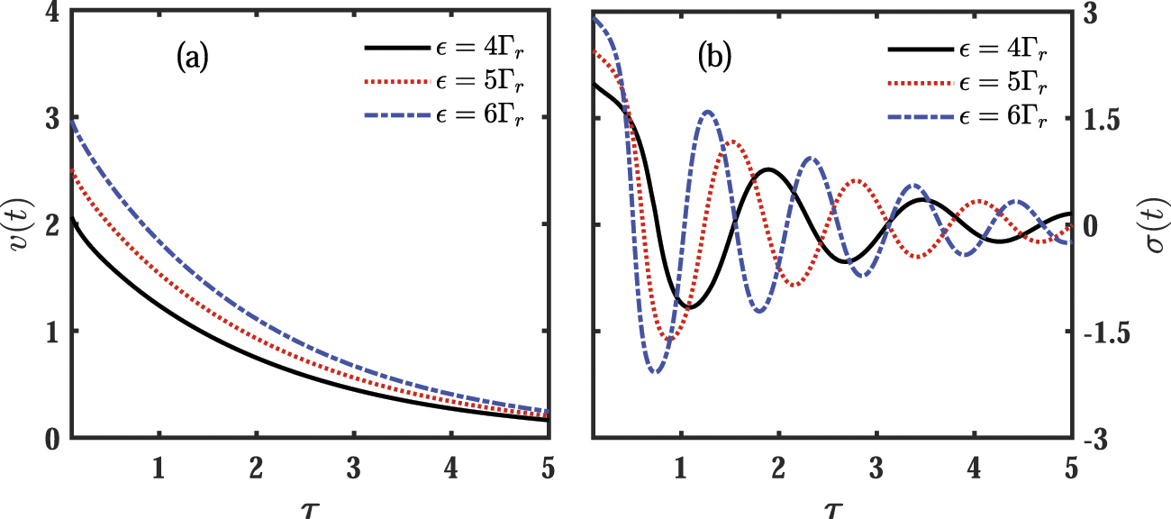 Geometric quantum speed limits for Markovian dynamics in open quantum systems - IOPscience