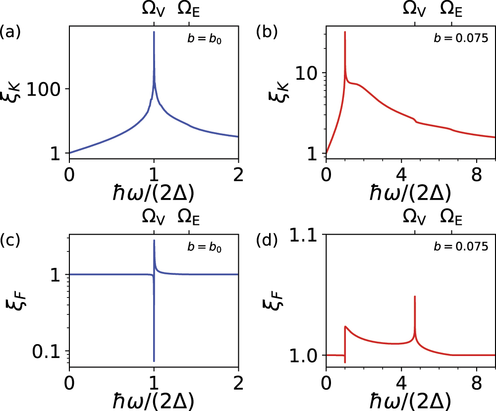 Kerr and Faraday rotations in topological flat and dispersive band ...