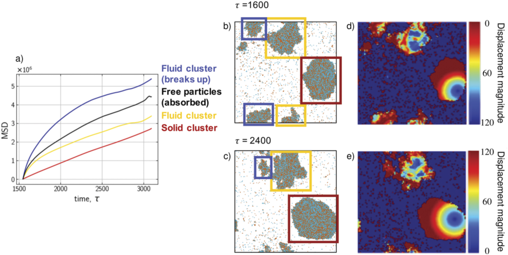 Shape-driven, emergent behavior in active particle mixtures - IOPscience