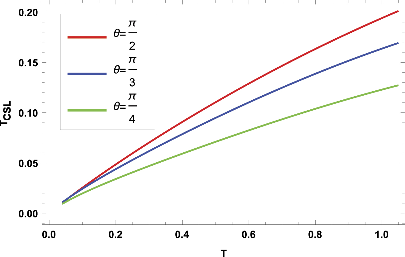 Quantum speed limits for information and coherence - IOPscience