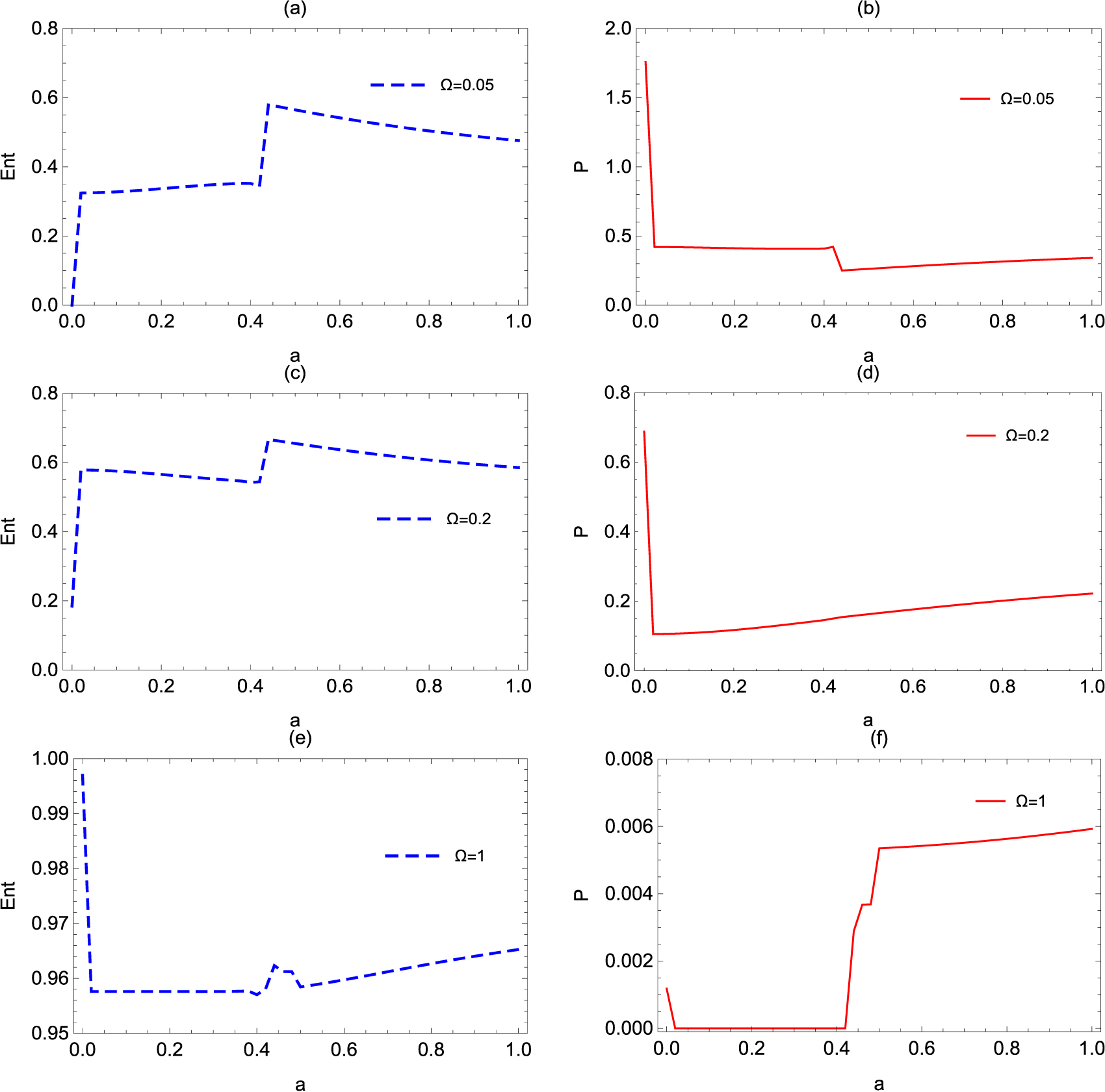 Genuine multipartite entanglement subject to the Unruh and anti-Unruh ...