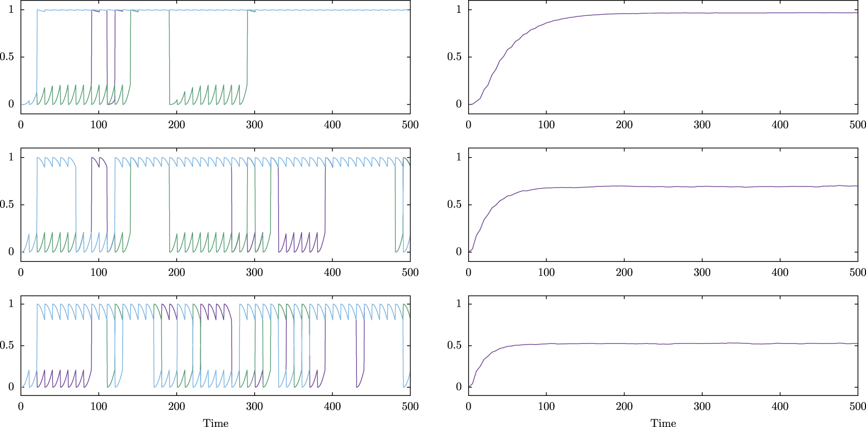 A model of interacting quantum neurons with a dynamic synapse - IOPscience
