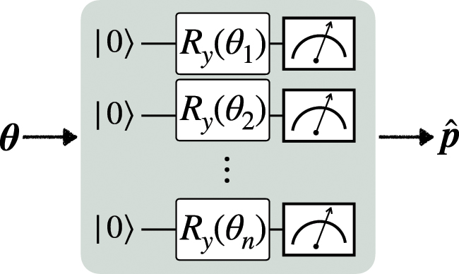 Quantum readout error mitigation via deep learning - IOPscience