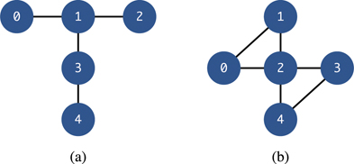 Quantum readout error mitigation via deep learning - IOPscience