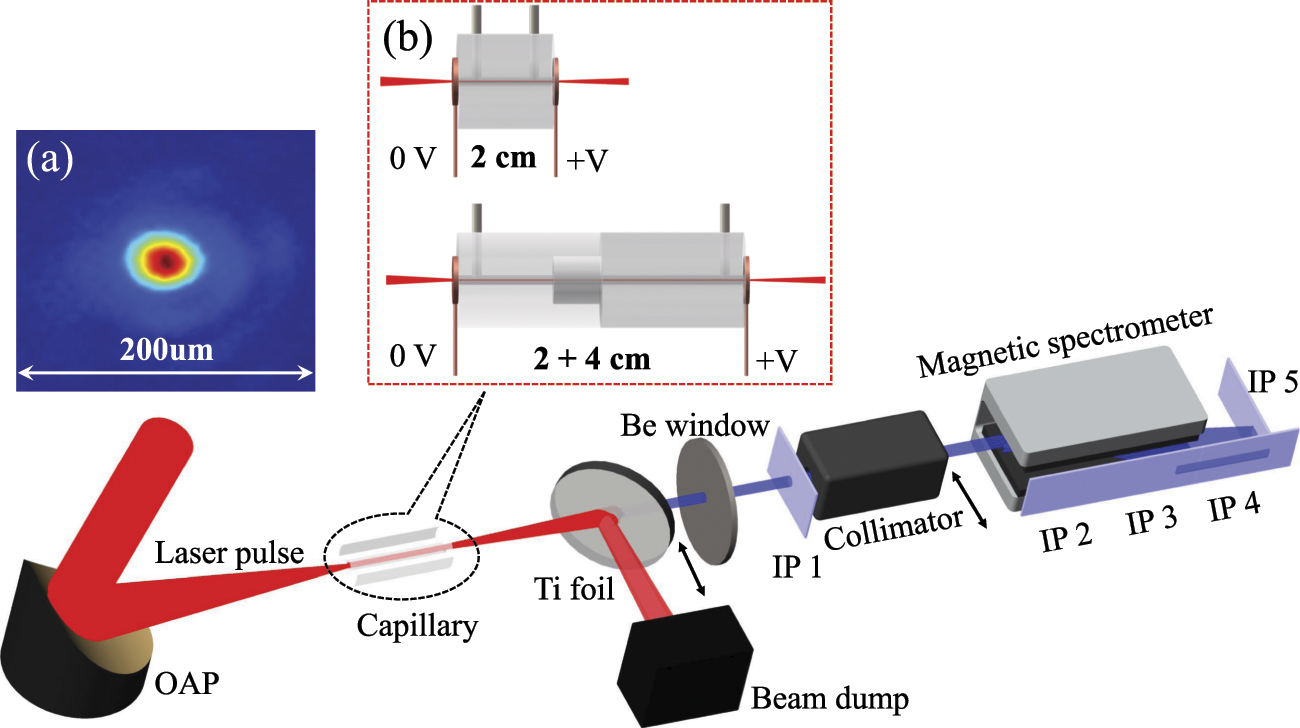 Multi-GeV cascaded laser wakefield acceleration in a hybrid capillary discharge waveguide ...