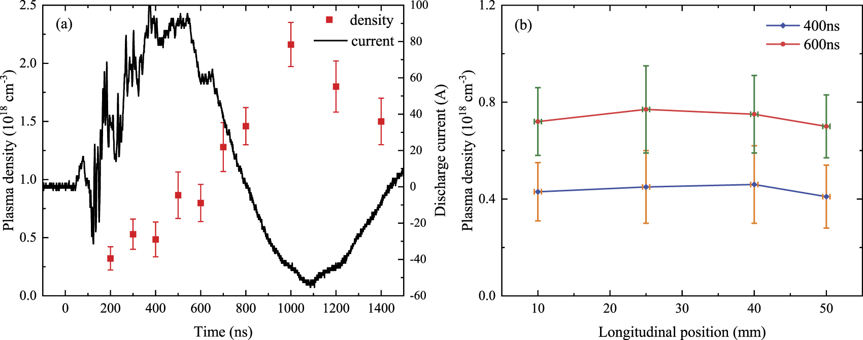 Multi-GeV cascaded laser wakefield acceleration in a hybrid capillary ...