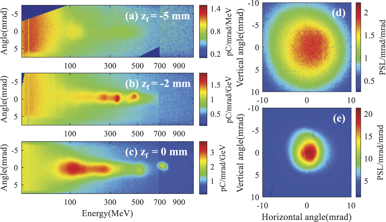 Multi-GeV cascaded laser wakefield acceleration in a hybrid capillary ...
