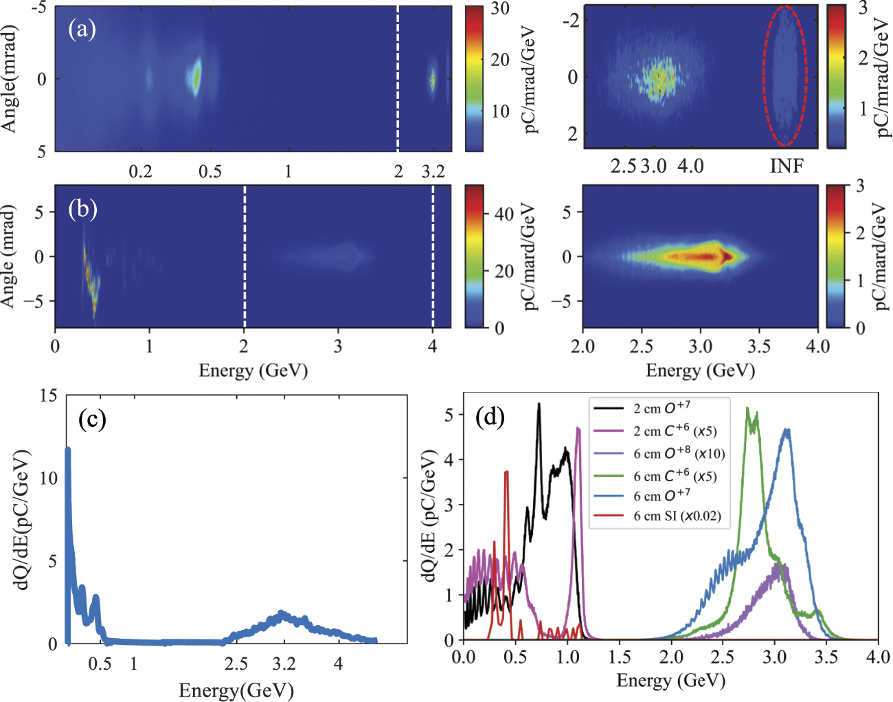 Multi-GeV cascaded laser wakefield acceleration in a hybrid capillary discharge waveguide ...