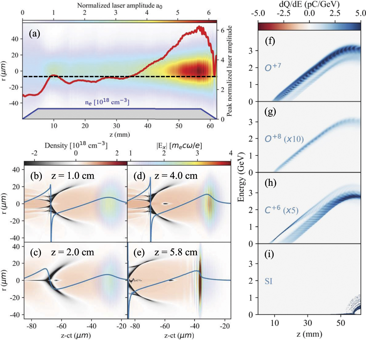 Multi-GeV cascaded laser wakefield acceleration in a hybrid capillary discharge waveguide ...