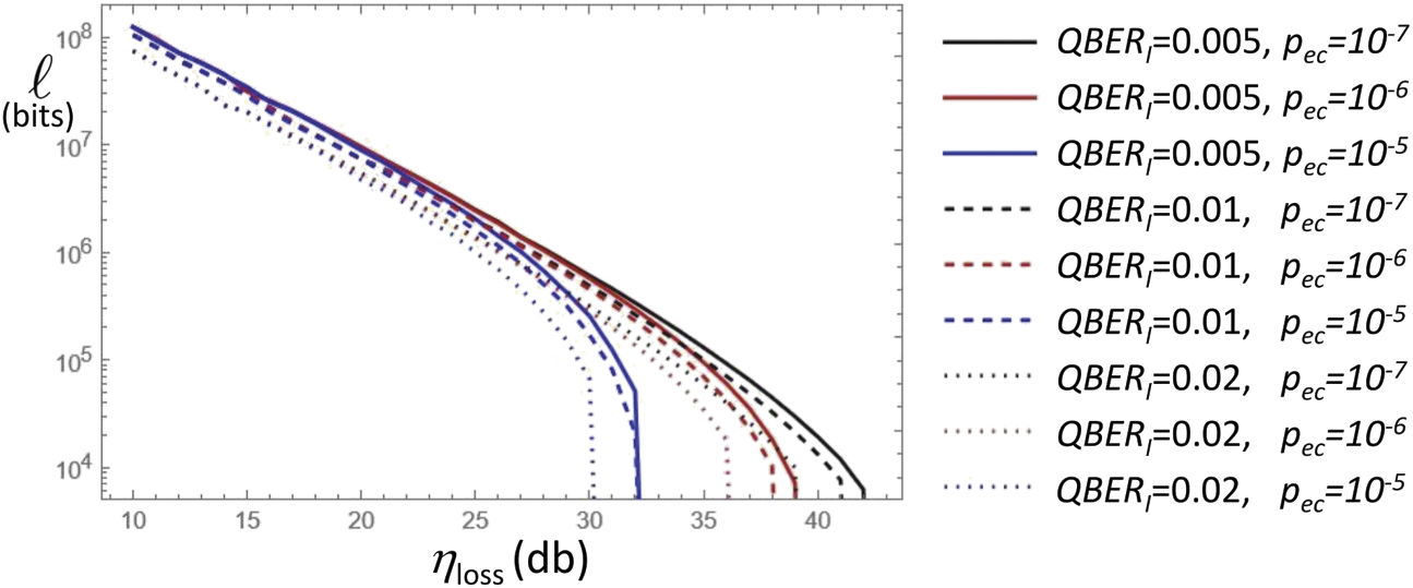Modelling efficient BB84 with applications for medium-range ...