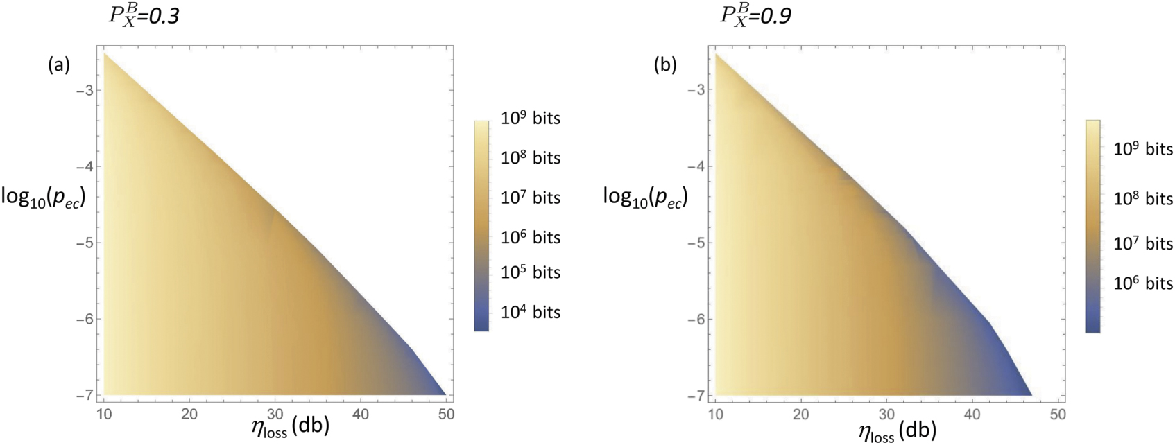 Modelling efficient BB84 with applications for medium-range ...
