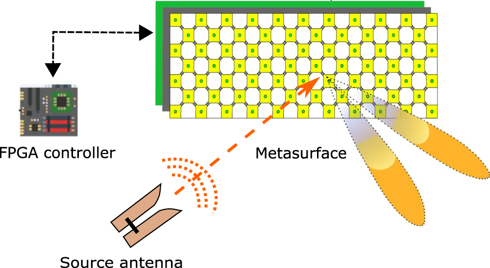 Analytical and numerical modeling of reconfigurable reflecting ...