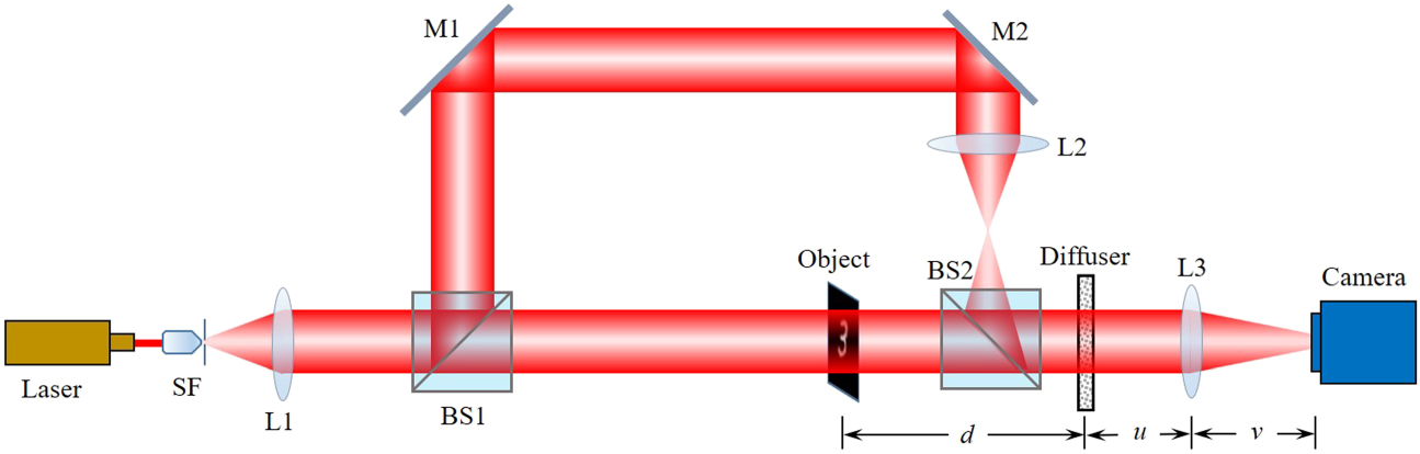 Scattering imaging as a noise removal in digital holography by using ...